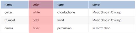 SQL Table CREATE RENAME ALTER DROP TRUNCATE 2024