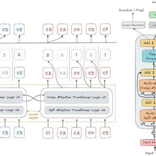 Illustration of the Dialogue Transformer Language Model (DLM). Left:... | Download Scientific ...