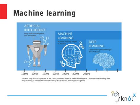 Introduction To Machine Learning With Find S Odp Technology And Computing