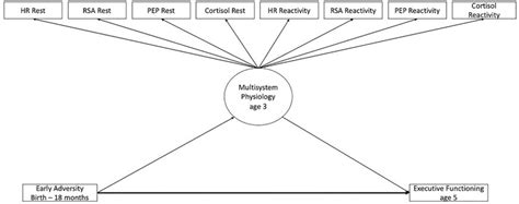 Conceptual Model Of The Full Path Analysis With Latent Profile Conceptual Model Of The Full Path Analysis With Latent Profile