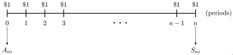 Tikz Pgf How To Create An Annuity Timeline On Latex Tex Latex