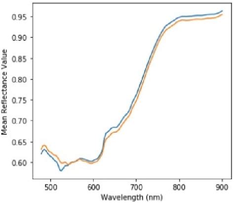Figure 10 From A Simplified Un Supervised Learning Based Approach For