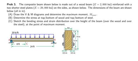 Solved Prob The Composite Beam Shown Below Is Made Ou
