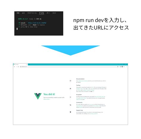Vue jsを使ってみる導入編株式会社 idealump
