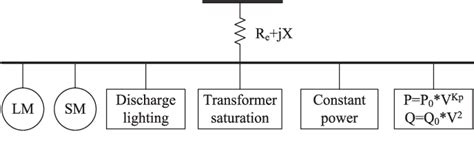 figure 3 from retirement driven dynamic var planning for voltage