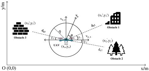 Entropy Free Full Text Path Planning Research Of A UAV Base Station Searching For Disaster