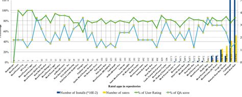 a comparison between users review and qa score download scientific
