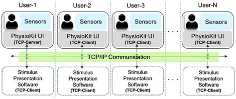physiokit an open source low cost physiological computing toolkit for