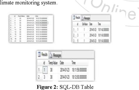 Figure From Micro Climate Monitoring Web Application Using Wireless Sensor Network Semantic