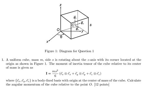 Ey Figure L Diagram For Question A Uniform Cube Mass 1 Side Is Rotating About The Z Axis With