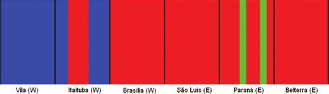 Bar Plot From The Bayesian Analysis Of Population Structure Of Download Scientific Diagram