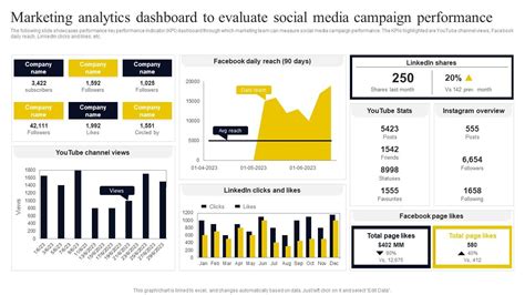 Go To Market Strategy For Startup Marketing Analytics Dashboard To Evaluate Social Media