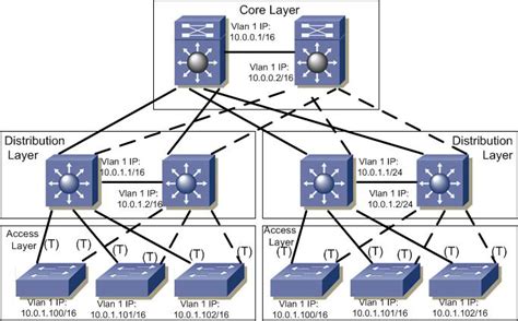 Solved How To Configure Routed Ports Or Uplinks Cisco Community