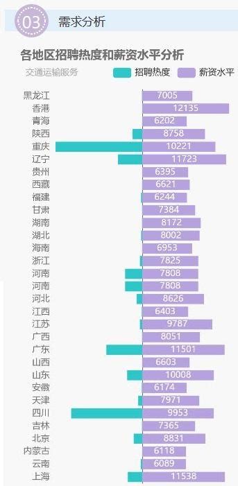 SunnyCareer 飞行技术专业解读及就业趋势分析 知乎