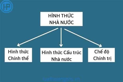 Hình Thức Nhà Nước Việt Nam Là Gì