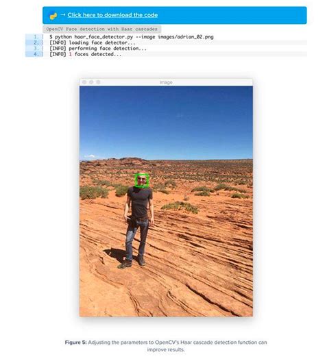Dr Ganapathi Pulipaka On Linkedin Bigdata Analytics Datascience