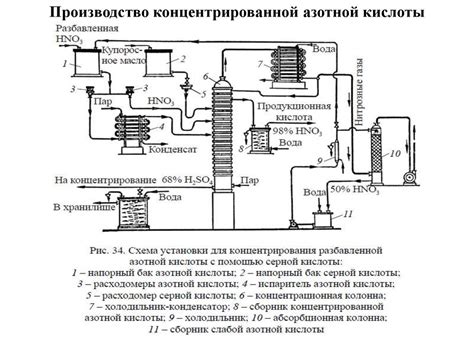 Технологические схемы получения азотной кислоты презентация онлайн