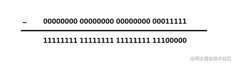 Dart 按位运算符 · 个人笔记