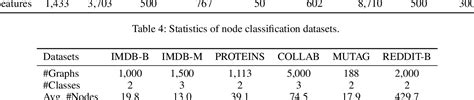 Table 5 From Rethinking Graph Masked Autoencoders Through Alignment And