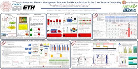 Pdf Power And Thermal Management Runtimes For Hpc Applications