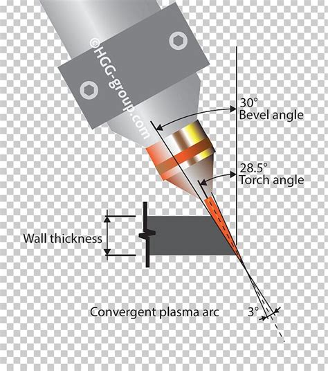 Plasma Cutting Plasma Torch Angle PNG Clipart Air Carbon Arc Cutting