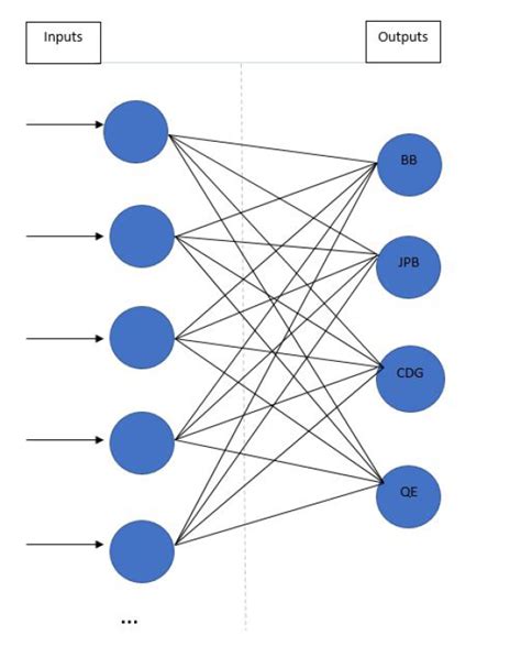 GitHub Elised Deep Learning For Celebrity Spotting Spring 2018