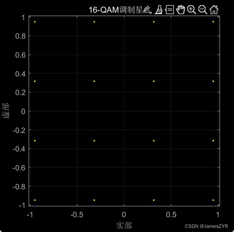 Matlab Qammod Matlab Qammod Csdn