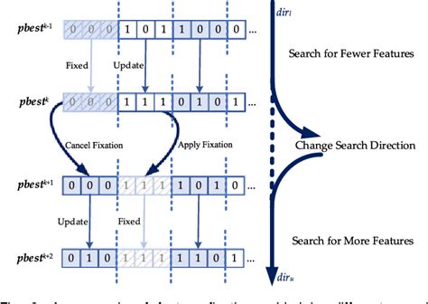 Figure 1 From Bi Directional Feature Fixation Based Particle Swarm