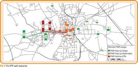 Figure 1 From A Simulation Based Method For Optimizing Remote Park And Ride Schemes Semantic