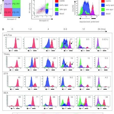 Three Parameter Flow Cytometer Analysis Incorporating Changes In M