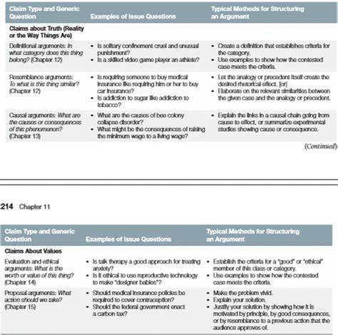 Solved For Writing And Discussion Identifying Types Of Claims