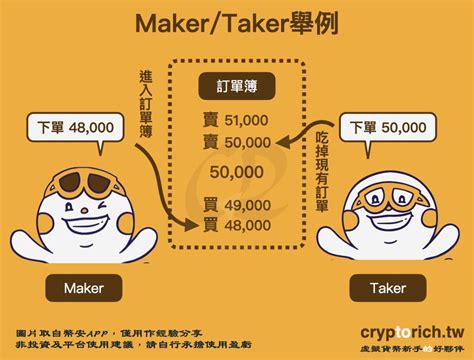 Maker、taker手續費為什麼有差？該如何成為maker？ 加密富哥