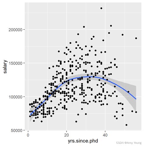 R Ggplot Ggplot Csdn