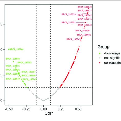 The Flowchart Of The Multi Source Data Fusion Framework Download