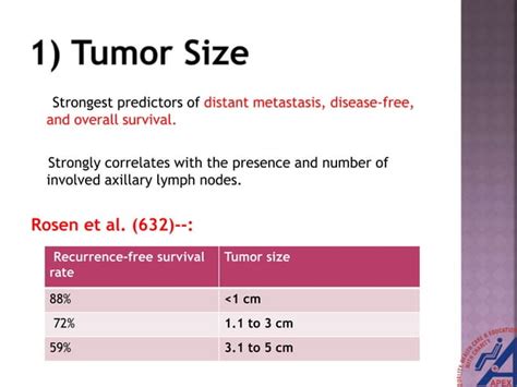 Prognostic And Predictive Factors For Metastatic Carcinoma Breast Pptx