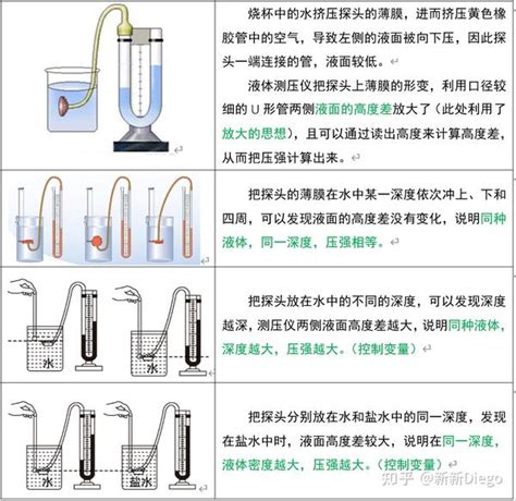 初中物理，液体压强，思路混乱的开始 知乎