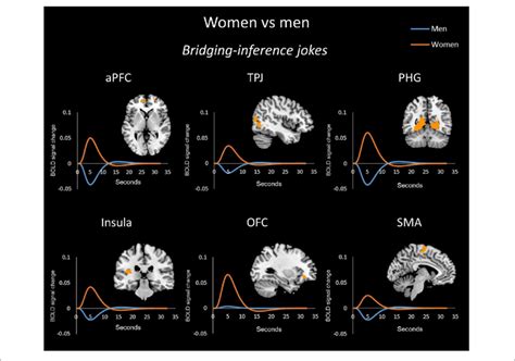 Bridging Inference Jokes Bjs Between The Sexesgenders Download Scientific Diagram