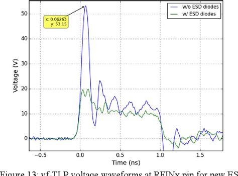 Figure 13 From Fast Transient Esd Protection At Rf Pins Semantic Scholar