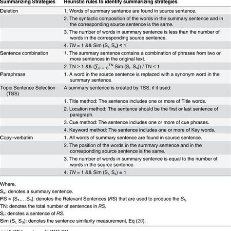 sample of cue word list download table
