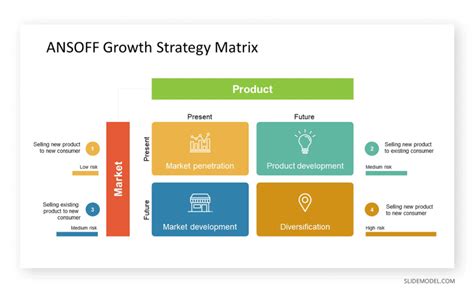 03ansoff Growth Strategy Matrix Slidemodel