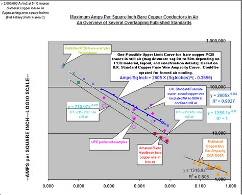 Circuit Board Trace Ampacity At Carol Walsh Blog