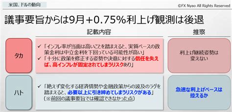 Fomc議事要旨！重要なポイントを簡単解説！初心者でもわかるファンダ解説！（22817公開分） Fx Nyaoのファンダ教室