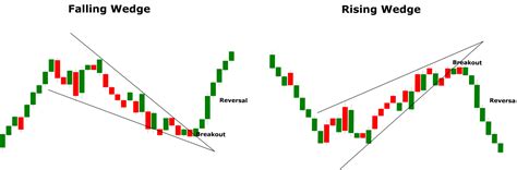 Wedges Pattern