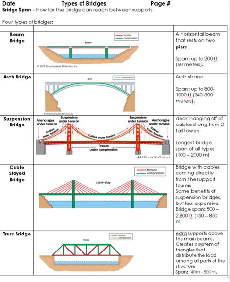 Free Types Of Bridges Worksheet Download Free Types Of Bridges