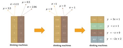 NLP Transformer