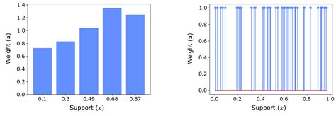 Wasserstein Enabled Leaks Localization In Water Distribution Networks