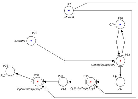 Plan Generation And Optimization Module Download Scientific Diagram