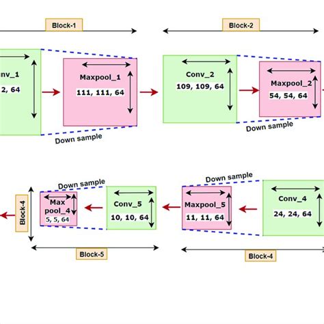 Challenges Of Medical Datasets Showing Breast Mammography A Very Download Scientific Diagram