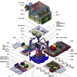 PDF Sentinel Multispectral Instrument MSI Design And System Performance