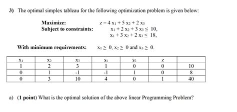 Solved 3 The Optimal Simplex Tableau For The Following